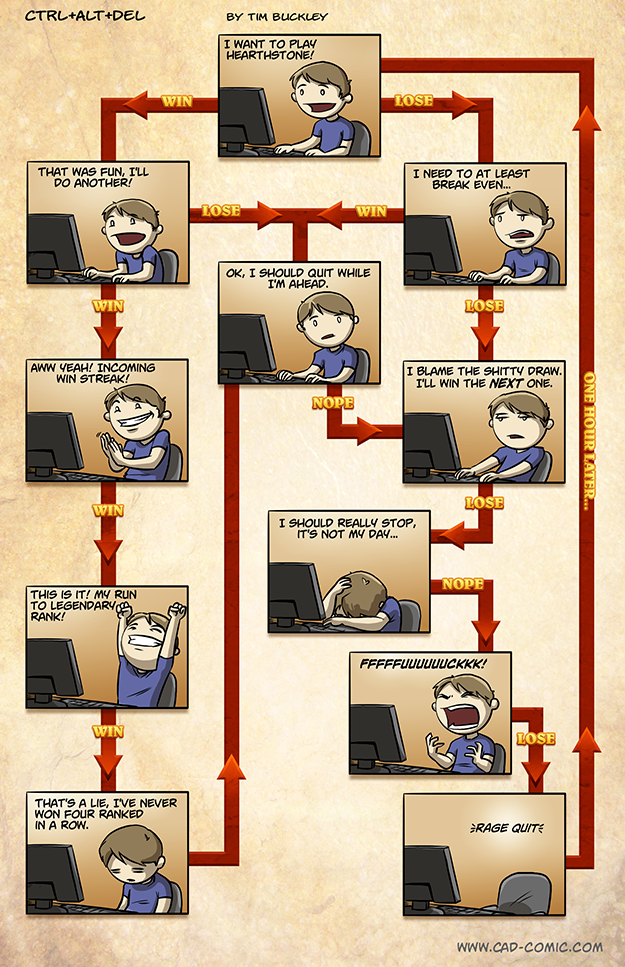 My flow - Ctrl+Alt+Del Comic Ctrl+Alt+Del